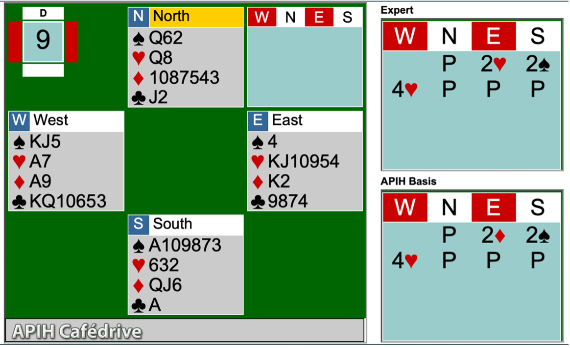 40e APIH Cafédrive - IMP - BRIDGEBLAD VOOR DE AMBITIEUZE BRIDGERIMP ...